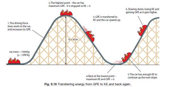 Balanced Forces Of A Roller Coaster